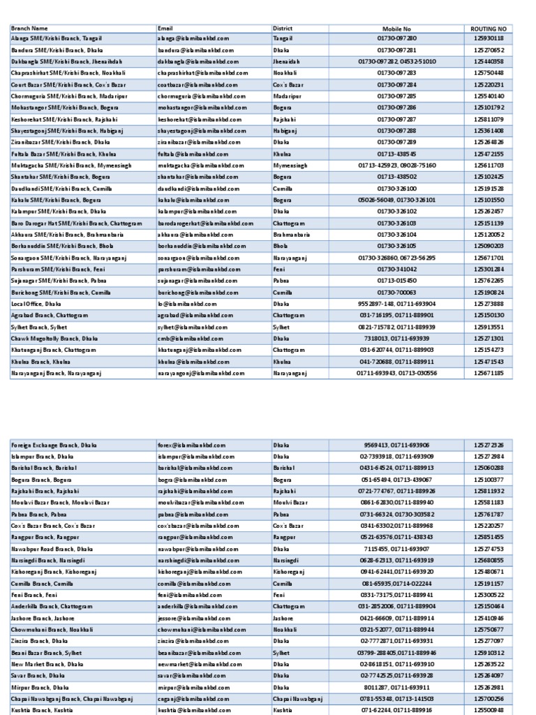 Routing No of IBBL Branches | PDF | Dhaka | World Politics