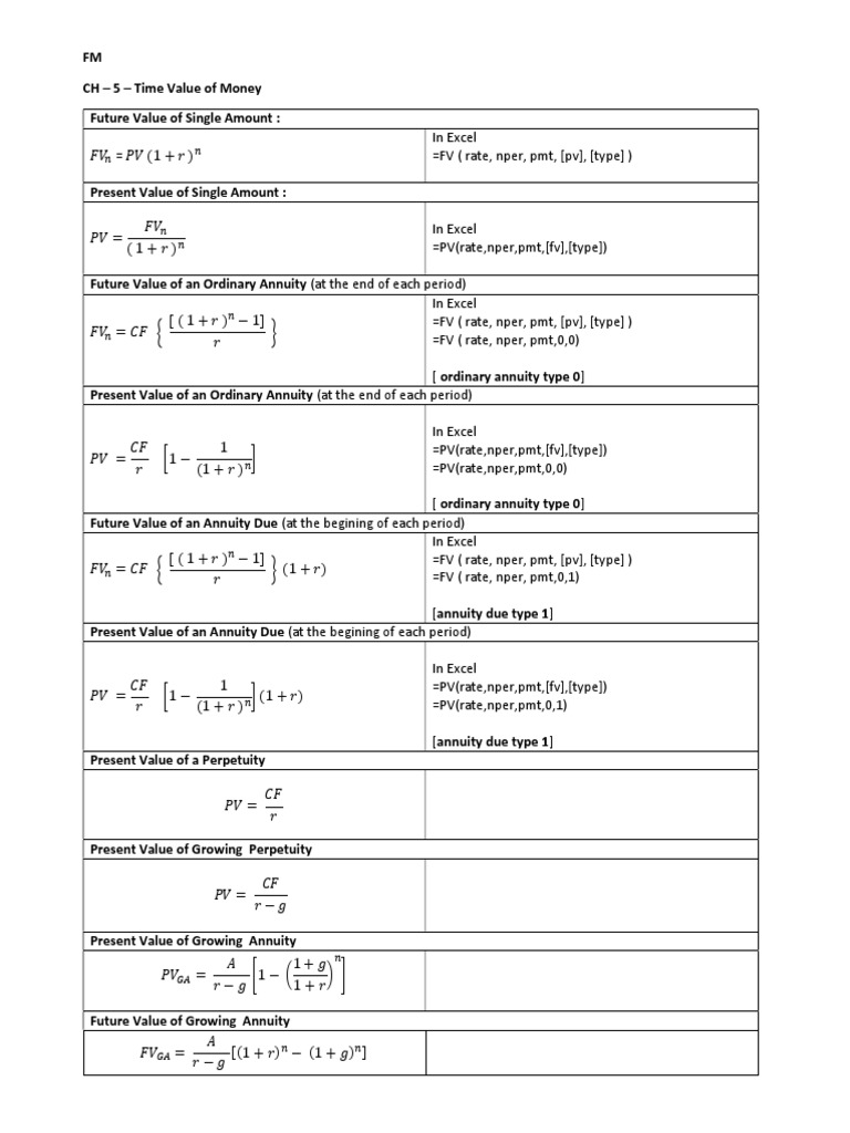 FMFormulas | PDF | Present Value | Net Present Value