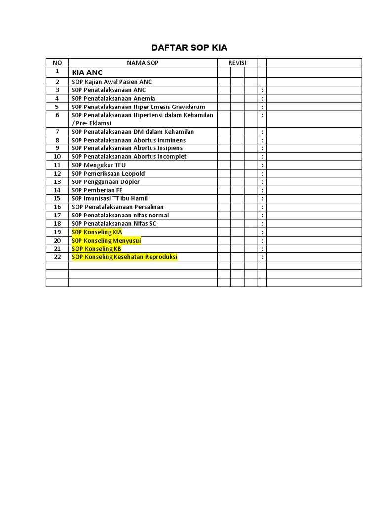 Daftar Sop Kia 2023 | PDF