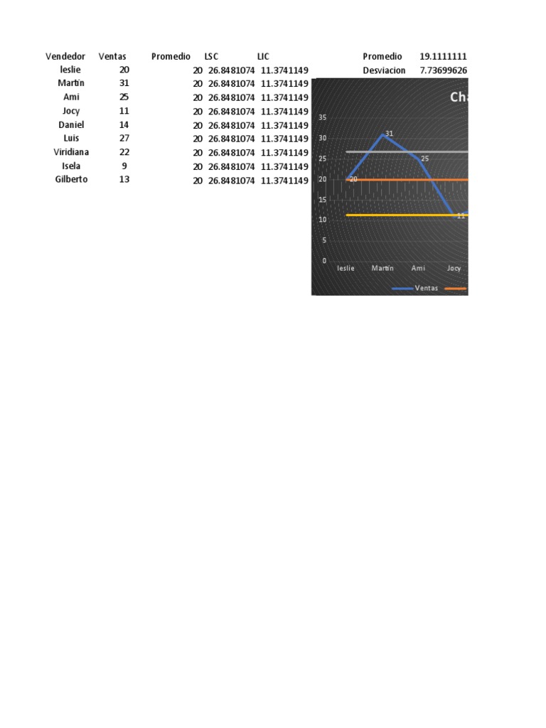 Grafica de Control | PDF