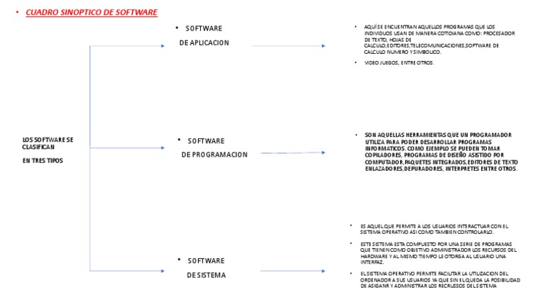 Cuadro Sinoptico de Software | PDF