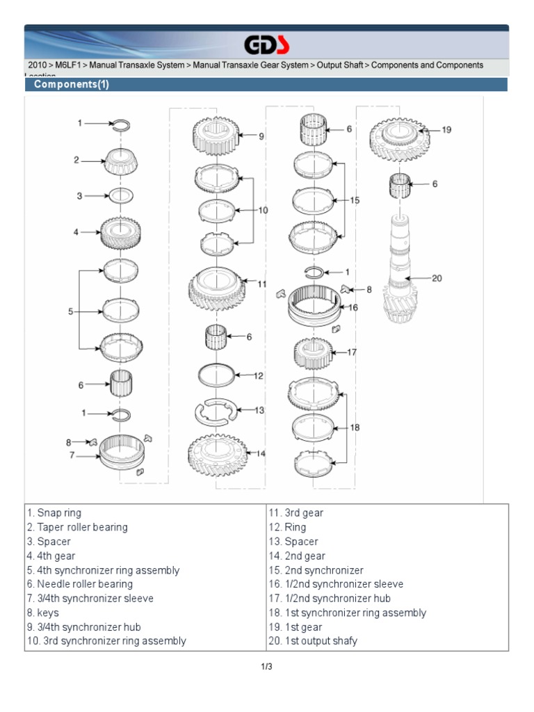 Components and Components Location | PDF