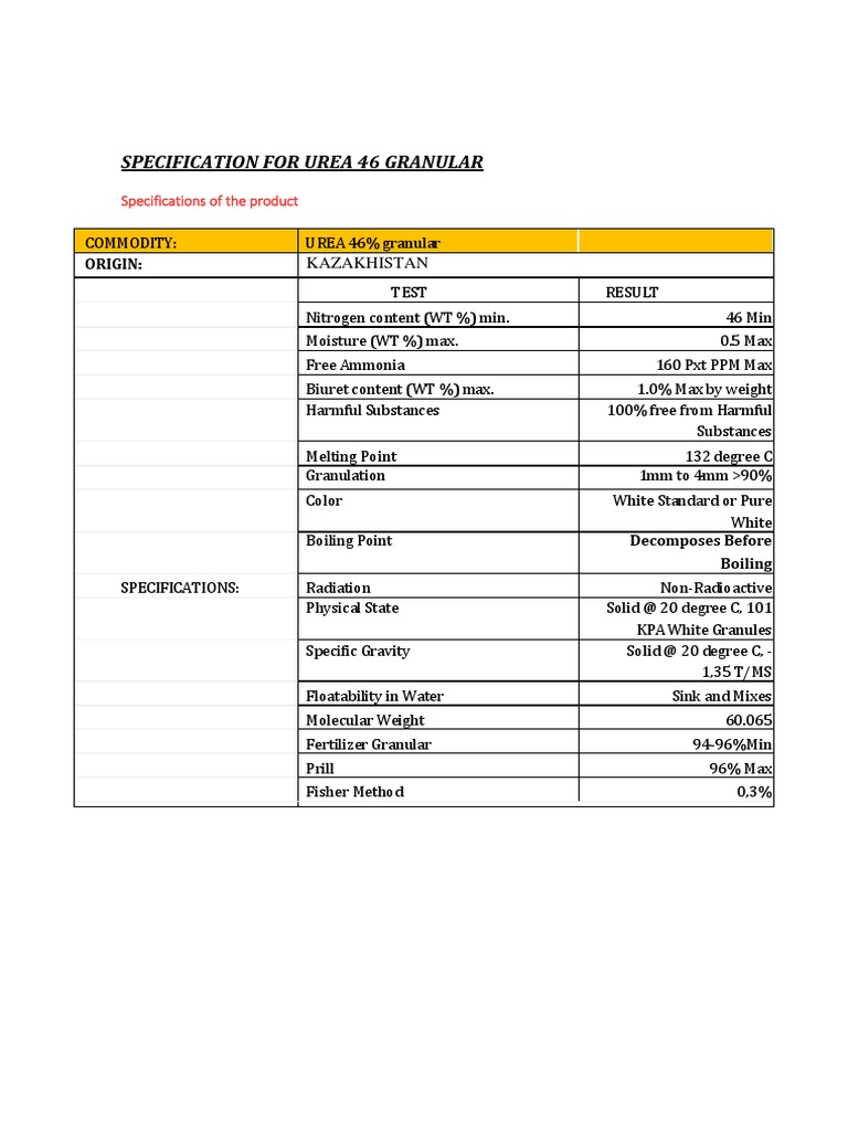 Urea 46 Granular Specifications | PDF