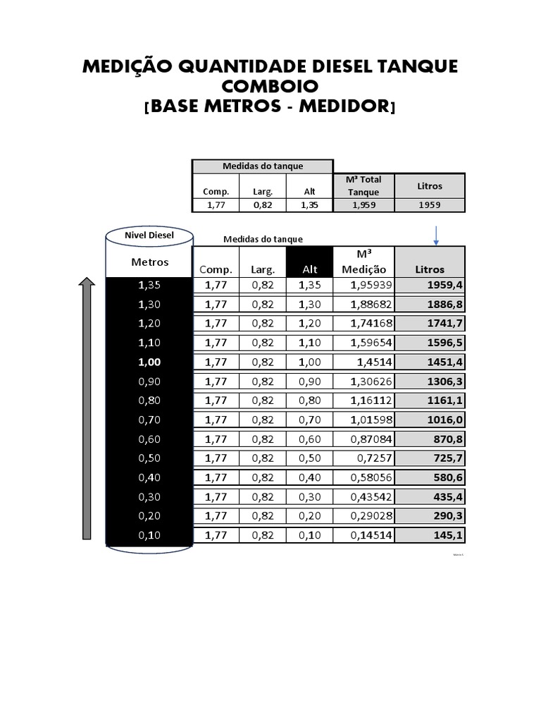 Calculo medição Diesel Comboio | PDF