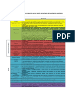 ISSM COREQ Checklist (Español) | PDF