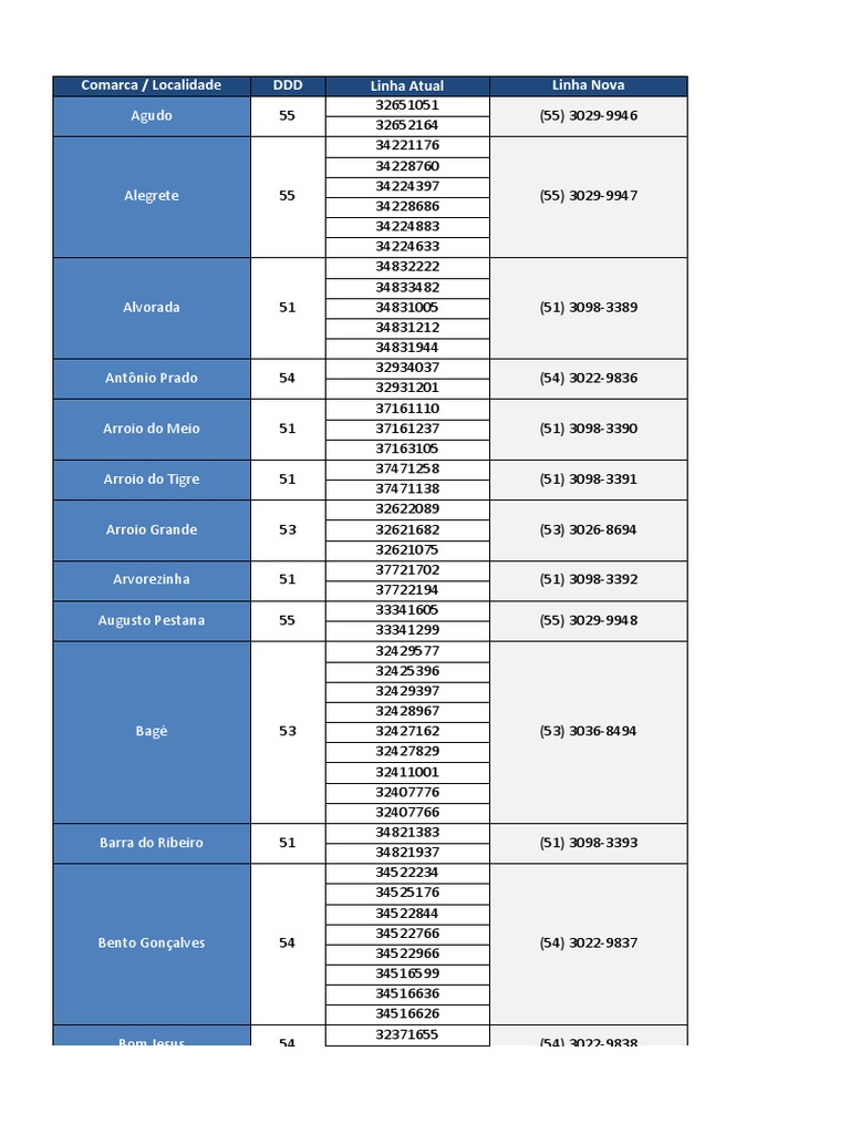 Lista Telefônica do Rio Grande do Sul | PDF