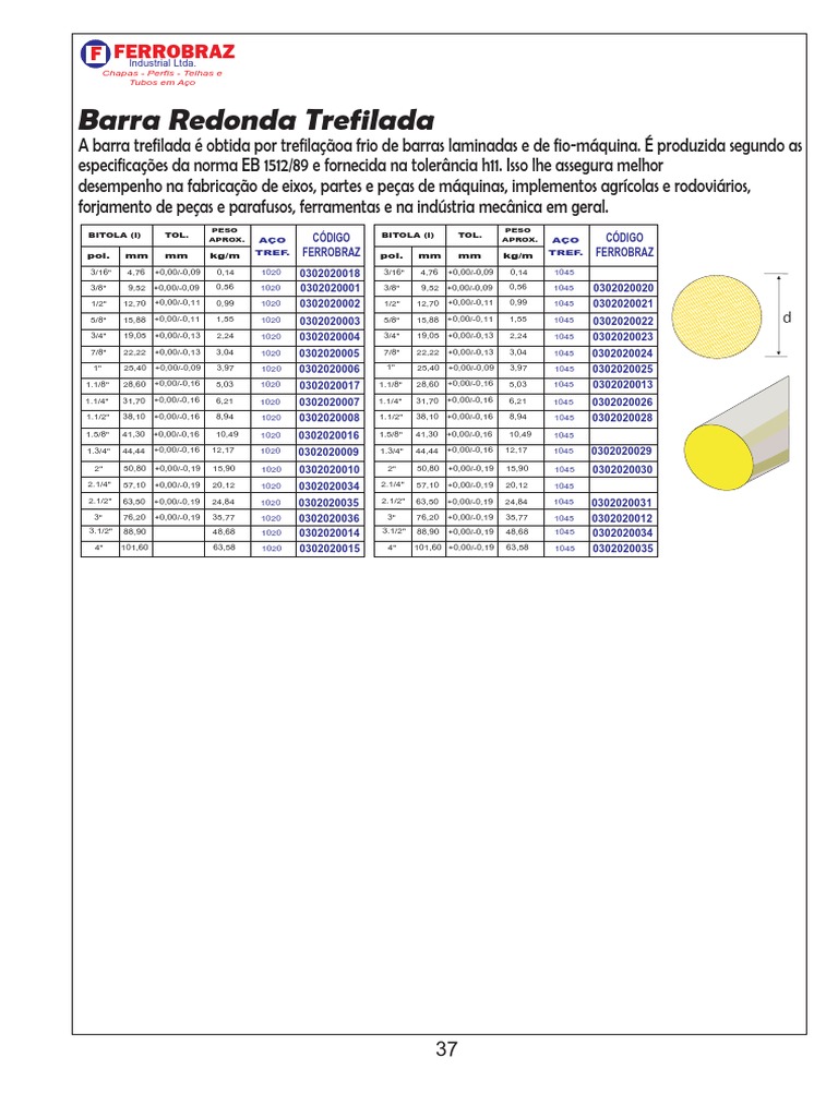 Barra Redonda Trefilada | PDF | Metais | Setor secundário da economia
