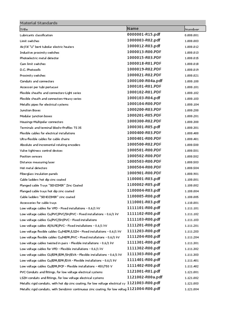 Danieli Standards | Download Free PDF | Pipe (Fluid Conveyance) | Screw