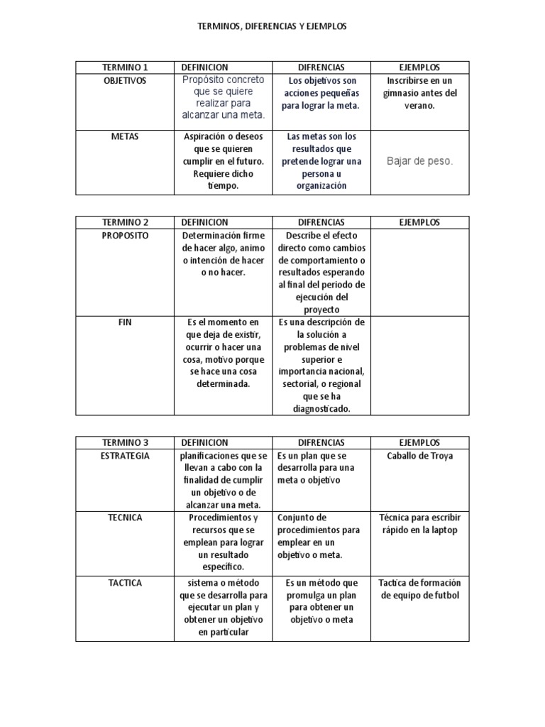 Terminos, Definicion, Diferencias y Ejemplos | Descargar gratis PDF ...
