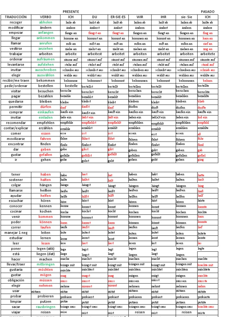 Verbos Básicos en Alemán | PDF