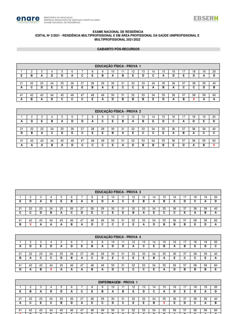 Gabarito Definitivo ENARE 2022 | PDF