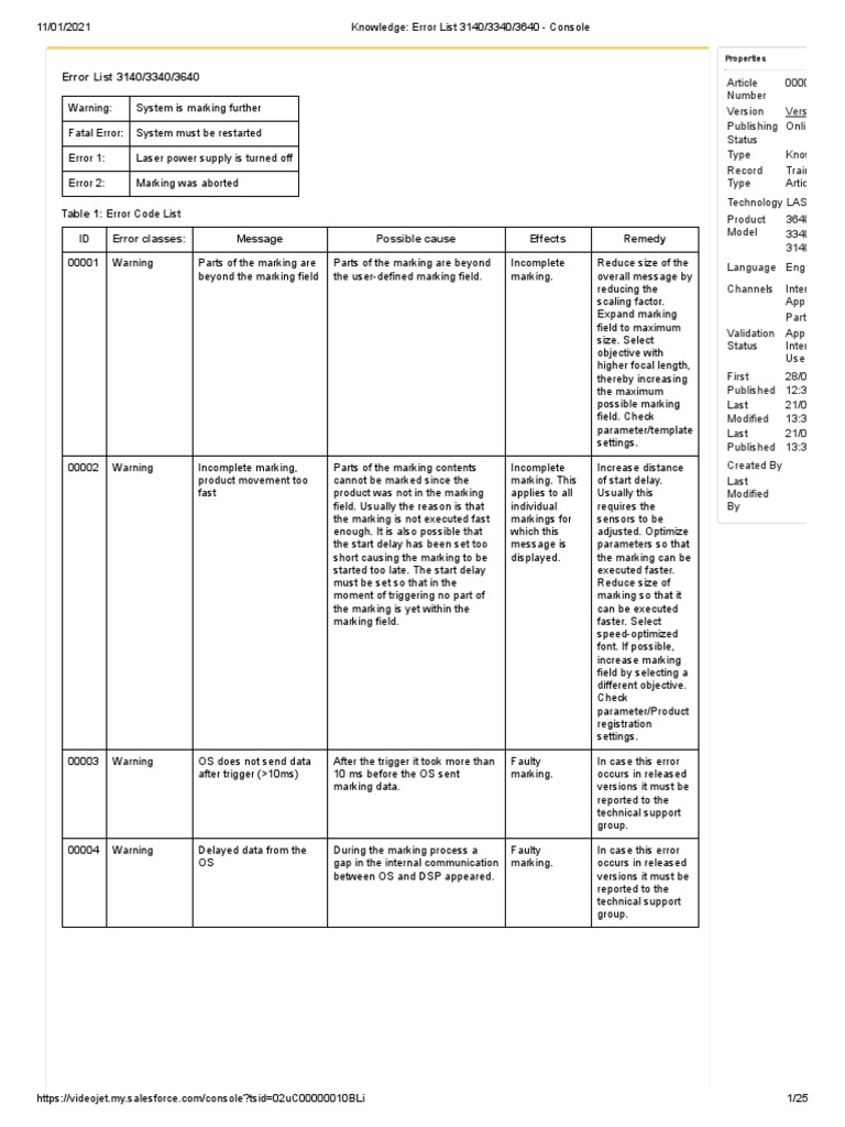 Knowledge - Error List 3140 - 3340 - 3640 - Console | PDF