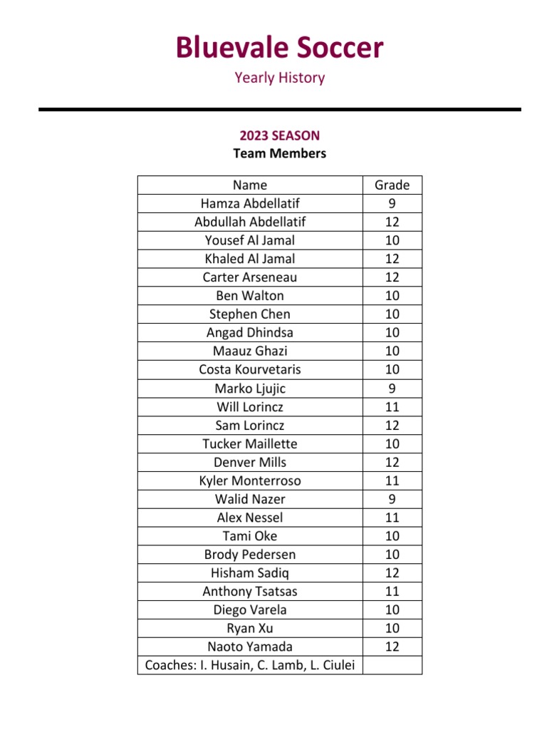 Bluevale Soccer - Yh - 2023 | PDF