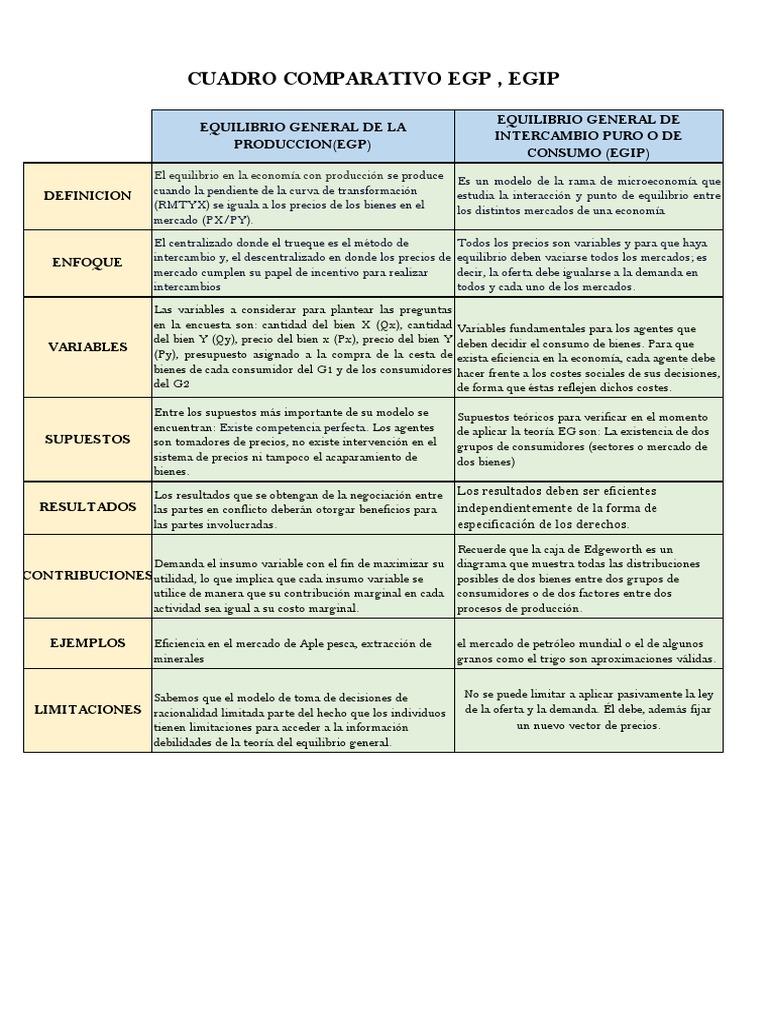 Cuadro Comparativo | PDF