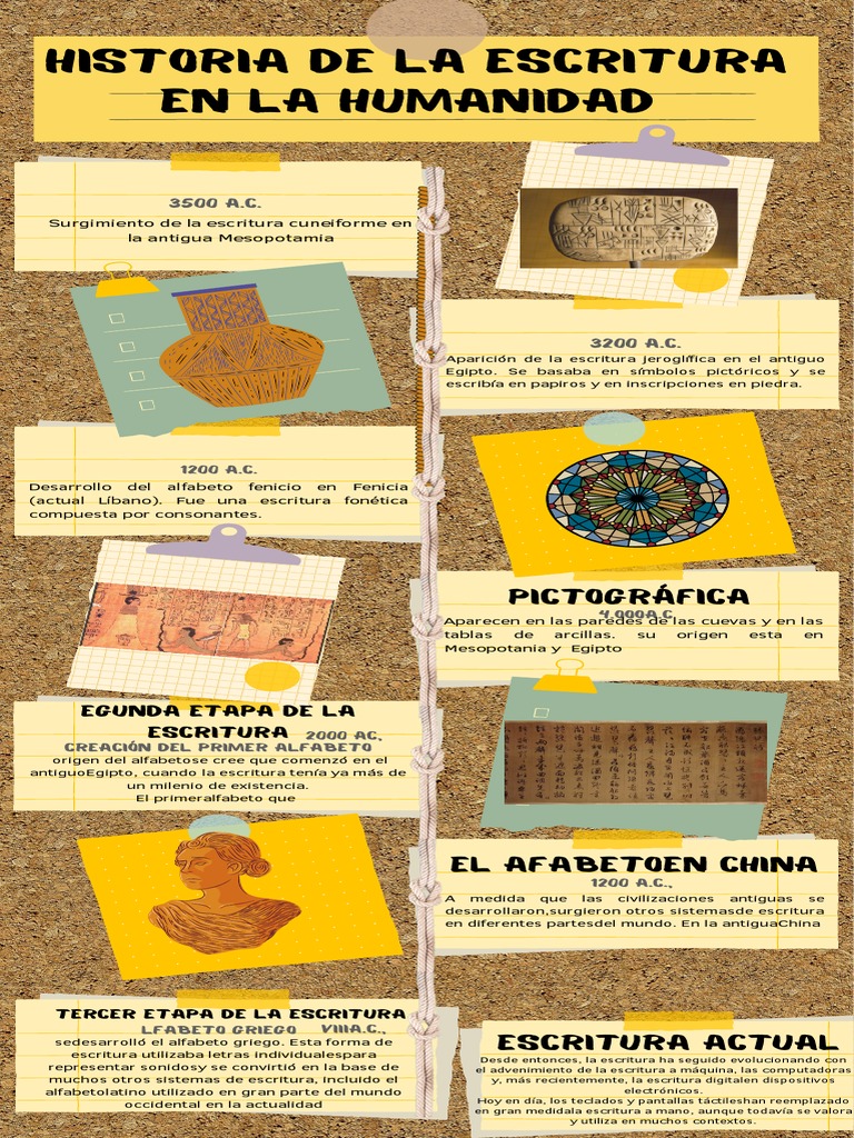 Infografia Linea Del Tiempo de Historia de La Escritura en La Humanidad ...