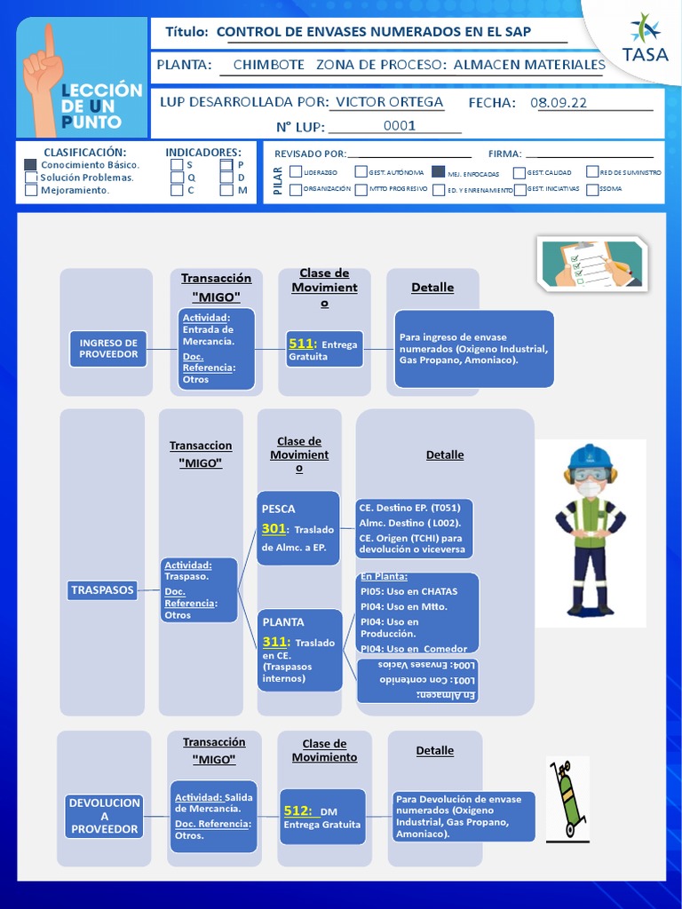 Formato Lup - Envases | PDF | Química