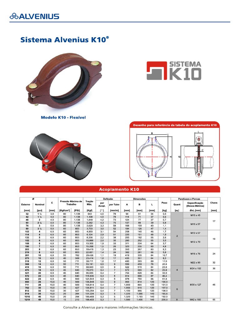 Alvenius Acoplamentos k10 | PDF