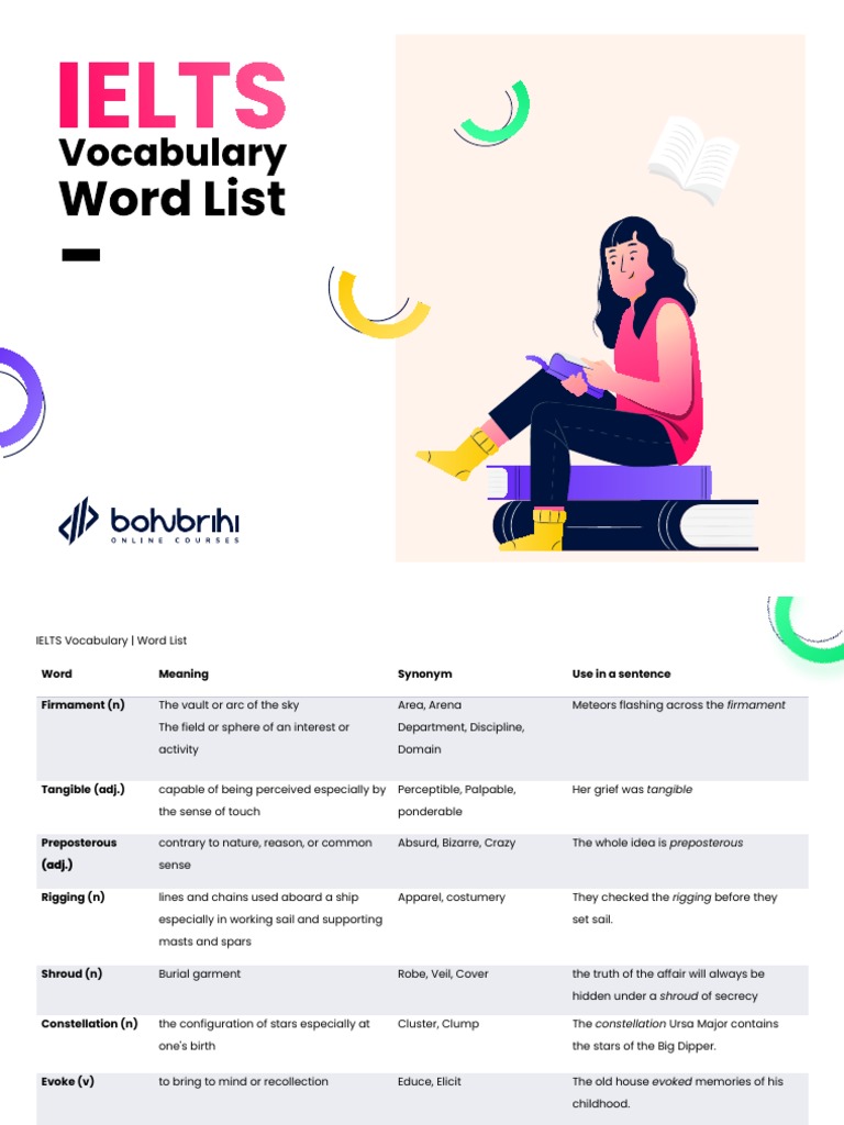 Bohubrihi - IELTS Vocabulary - Word List | PDF