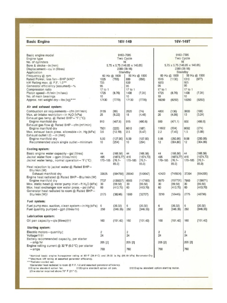 Detroit 16V149 Specs | PDF