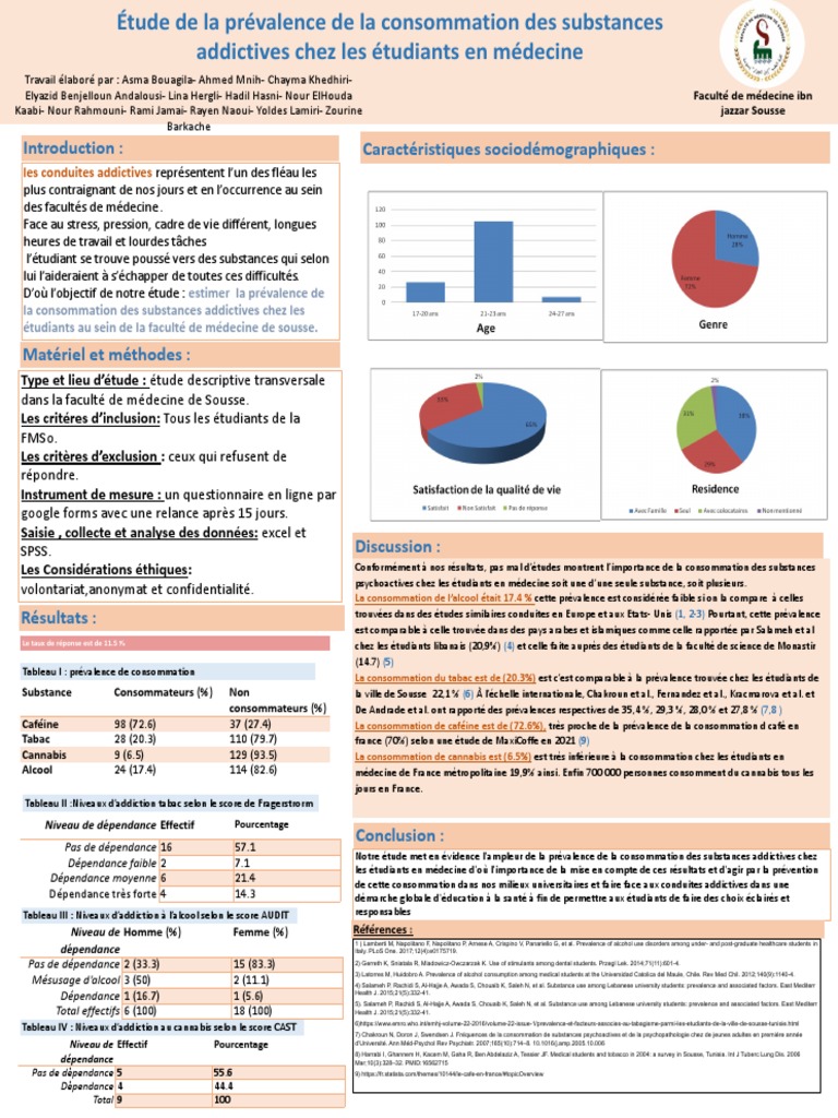 Poster 3 | PDF | Santé mentale | Psychotropes