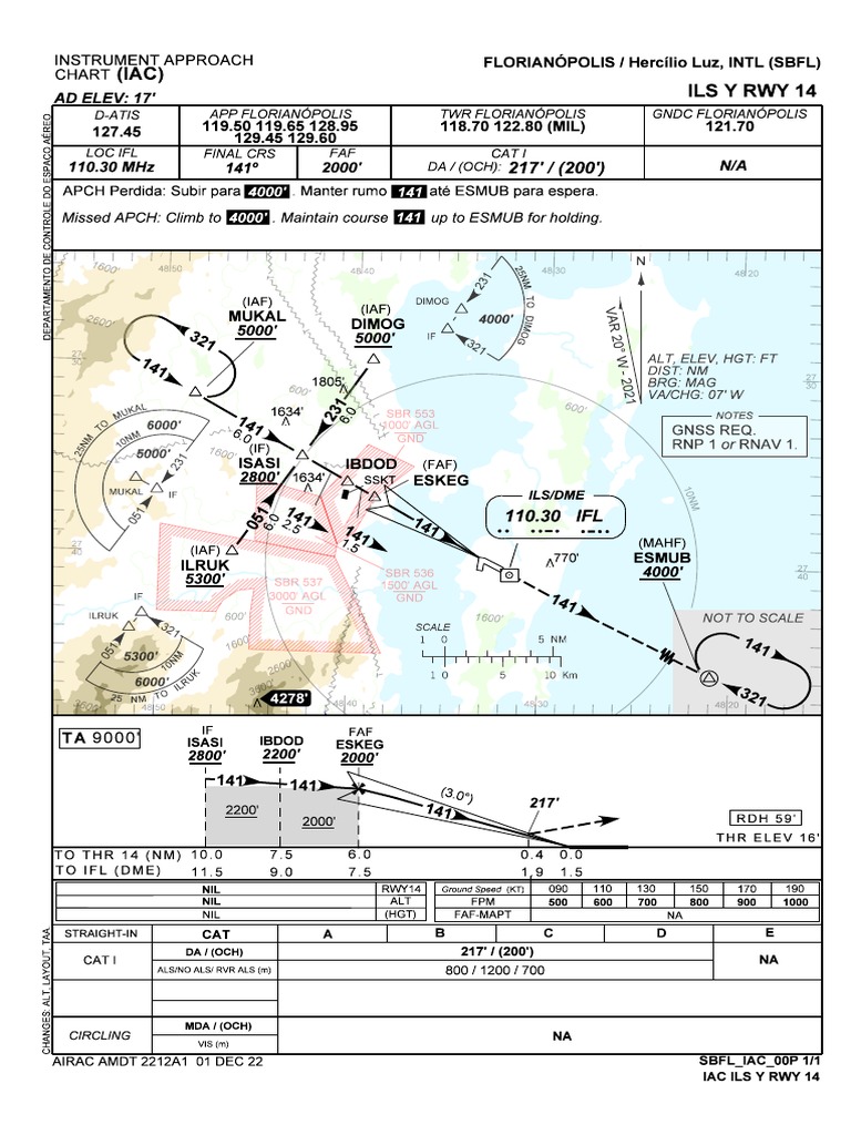 SBFL Ils-Y-Rwy-14 Iac 20221201 | PDF | Safety | Transport