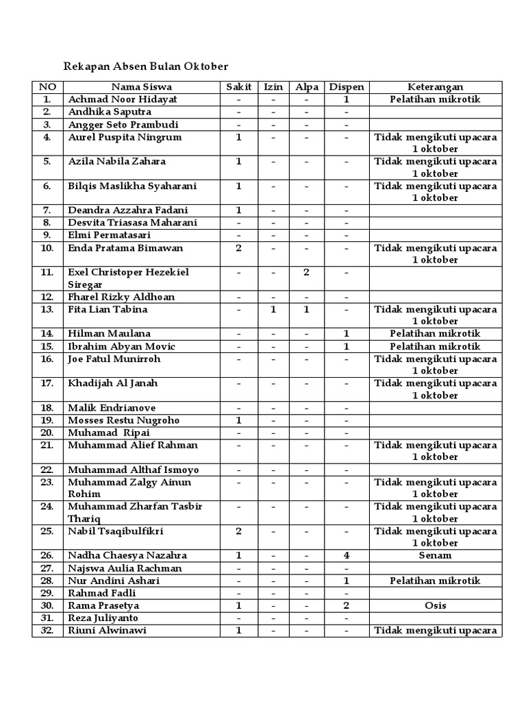 Rekapan Absen Siswa Oktober | PDF