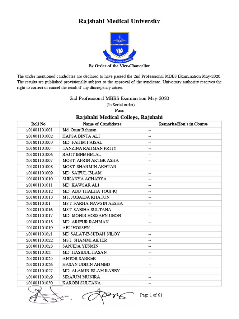 MBBS 2020 2nd Year Result | PDF