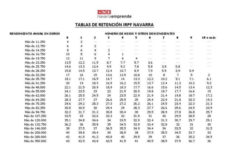 Navarra Tabla de Retenciones | PDF
