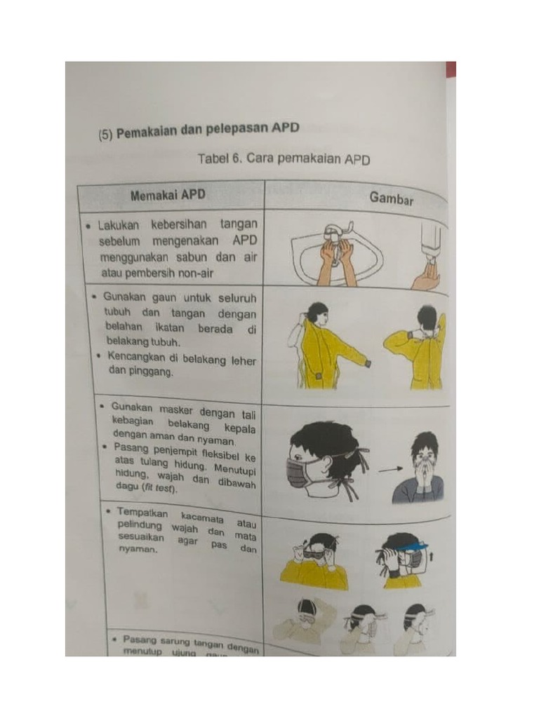 Cara Pemakaian Apd | PDF