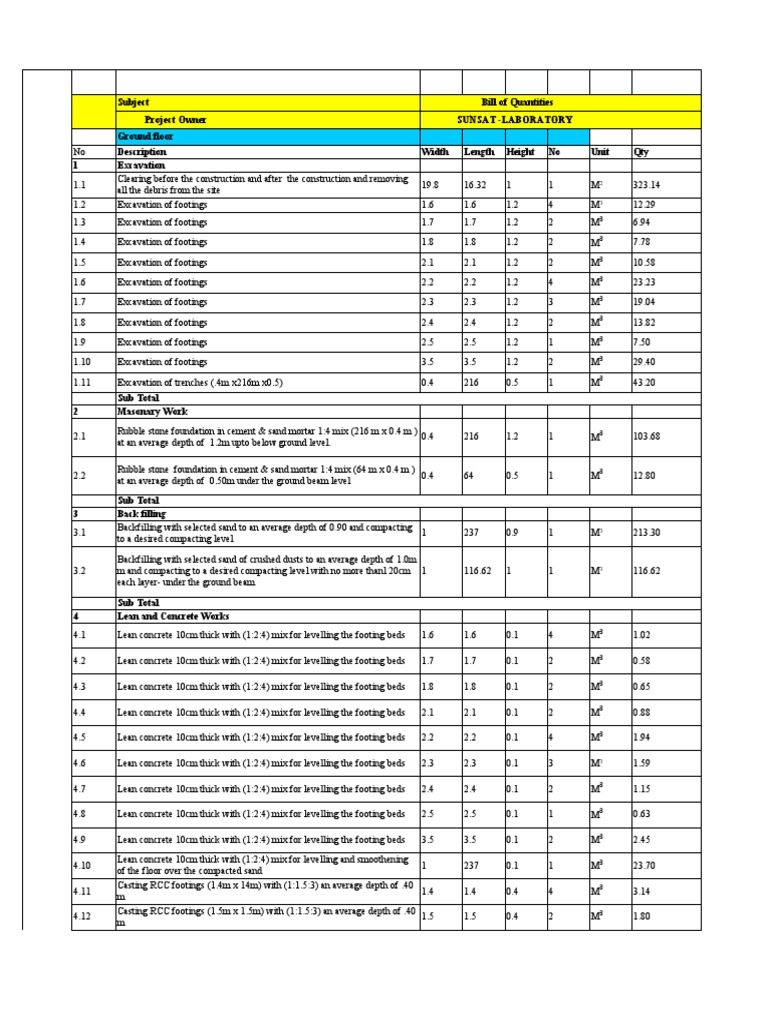 BoQ-Revised After Soil Test | PDF