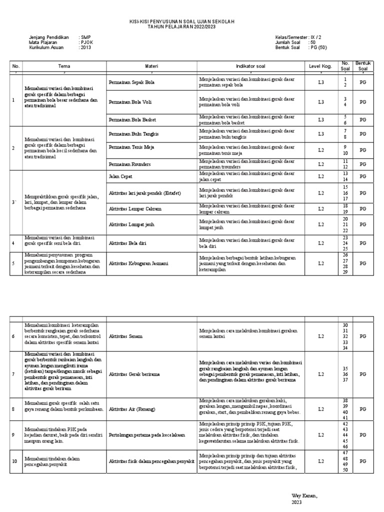 Kisi Kisi Us Pjok 2023-2024 | PDF