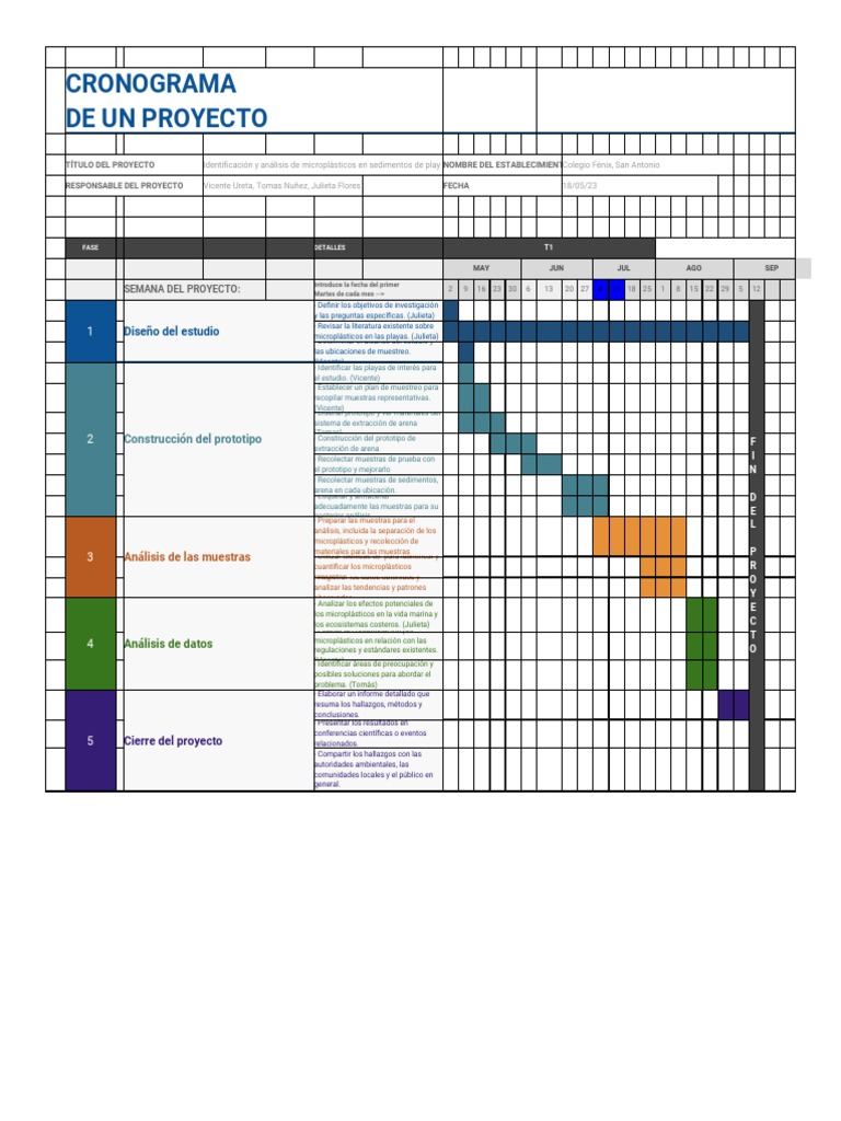 Cronograma de Un Proyecto | PDF
