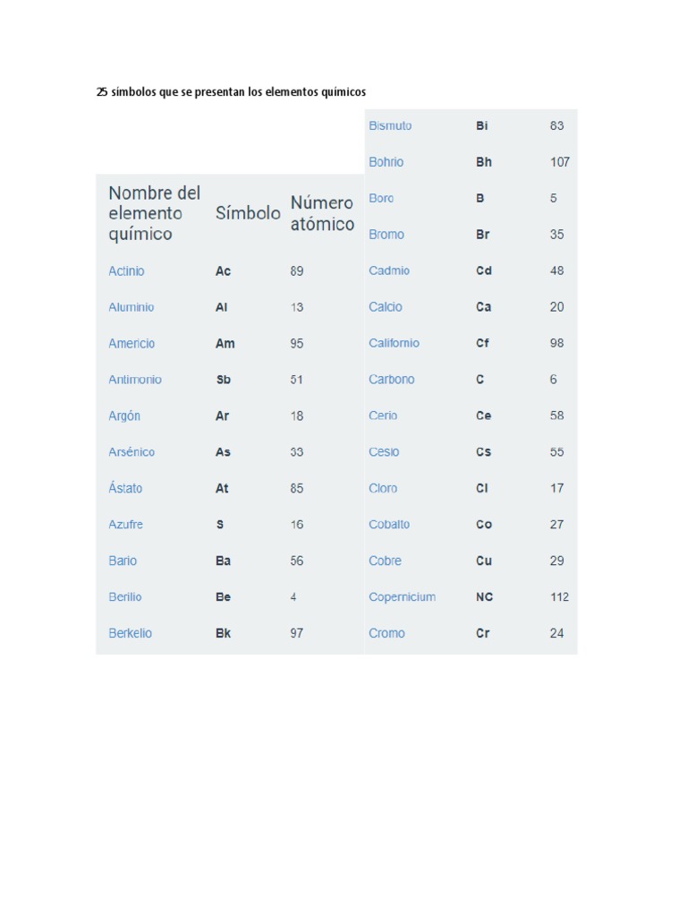 25 Símbolos Que Se Presentan Los Elementos Químicos | PDF