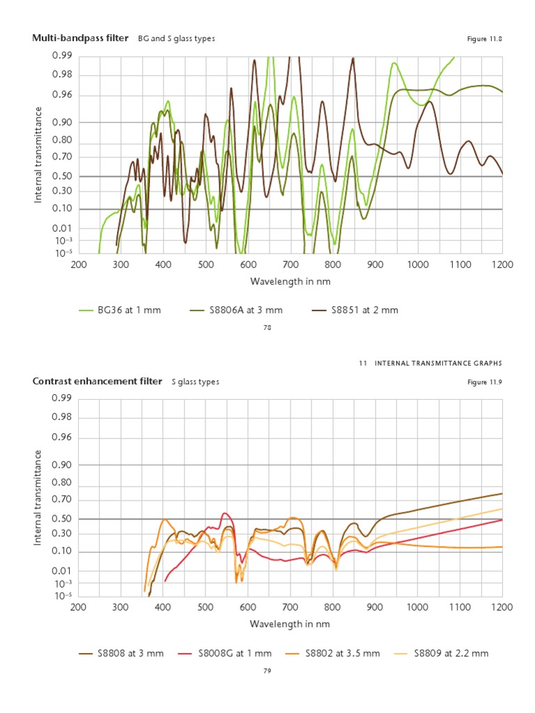 Schott Optical 8 | PDF | Optical Filter | Equipment