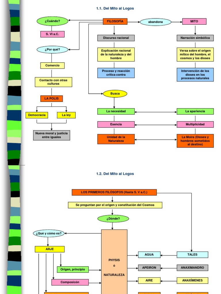 Historia de La Filosofía en Mapas | PDF