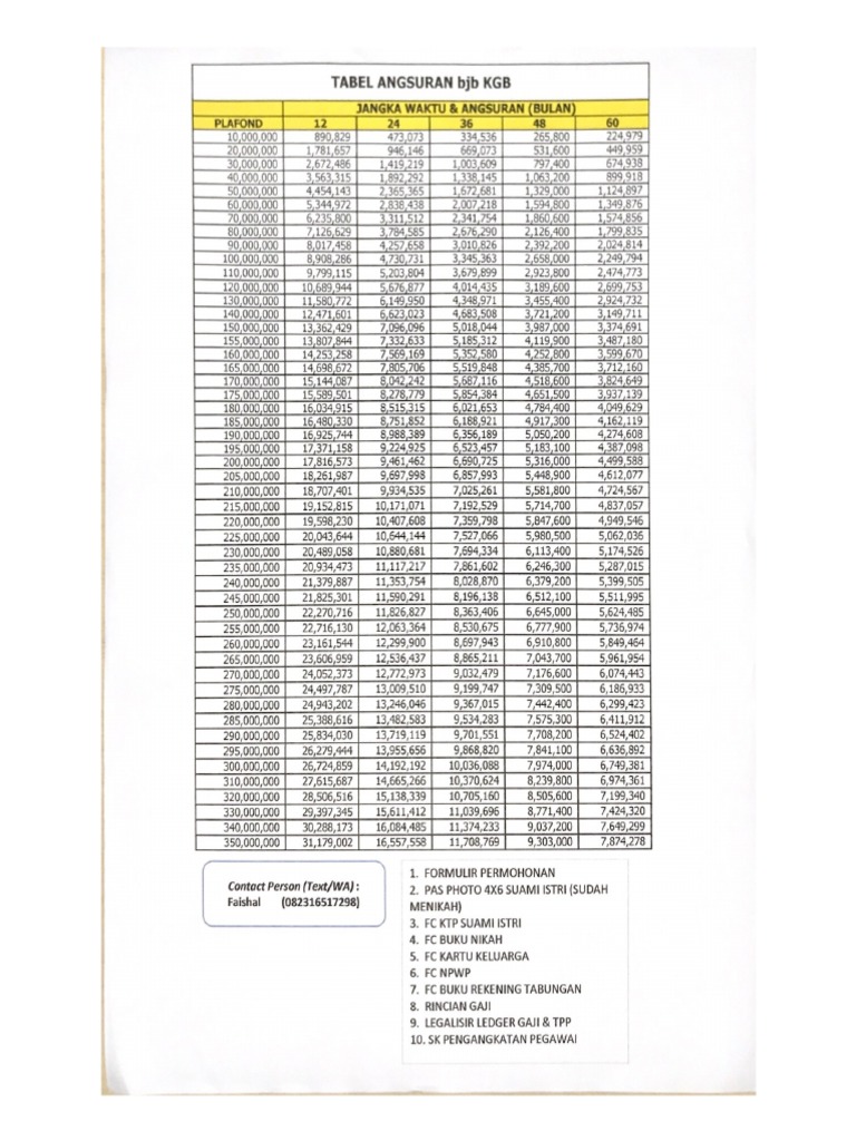 TABEL ANGSURAN BJB KGB | PDF