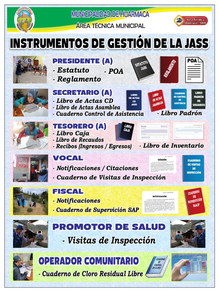 Instrumentos de Gestión JASS -ATM | PDF
