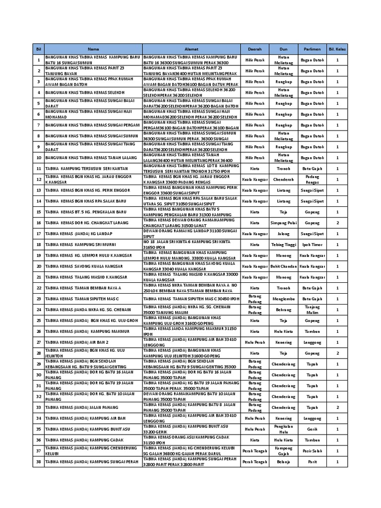 Tabika KEMAS Perak | PDF