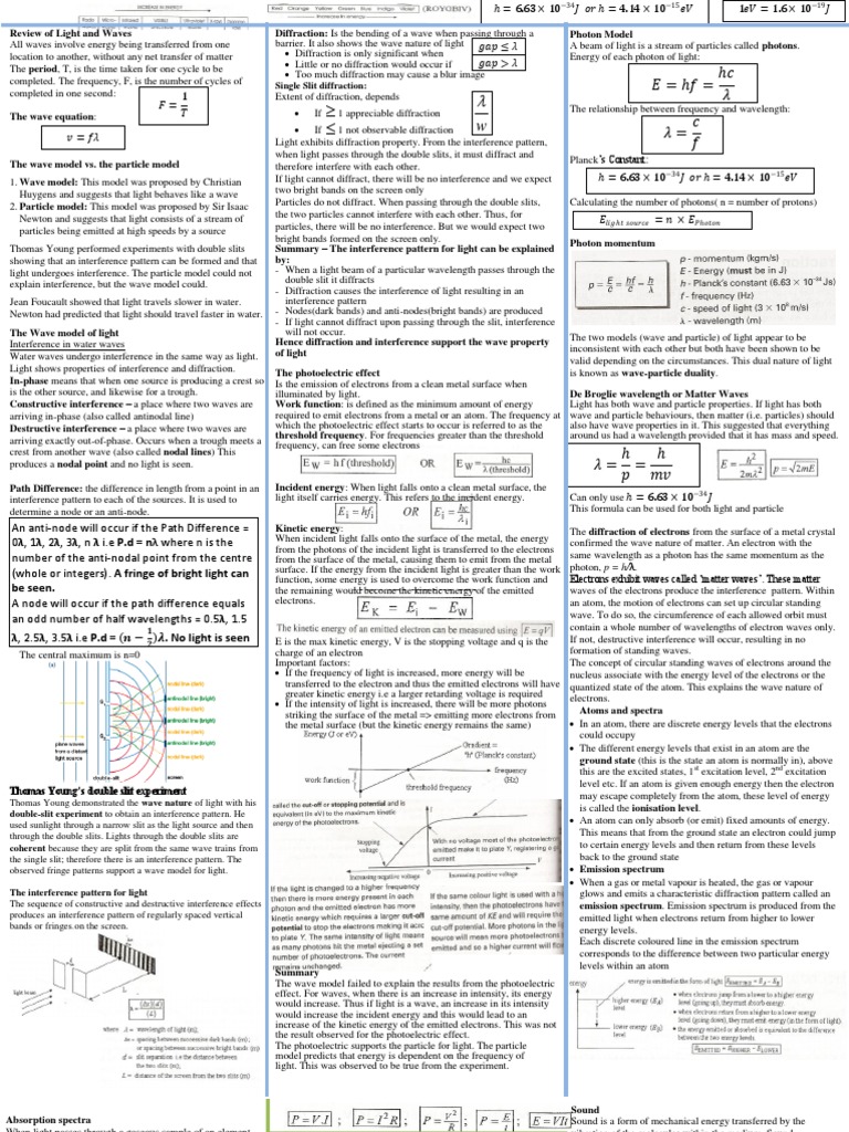 Physics Unit 4 Cheat Sheet - Daniel | PDF | Electromagnetic Induction | Photoelectric Effect