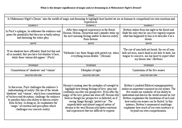 Sample Scaffold (Magic and Dreaming) | PDF | A Midsummer Night's Dream ...