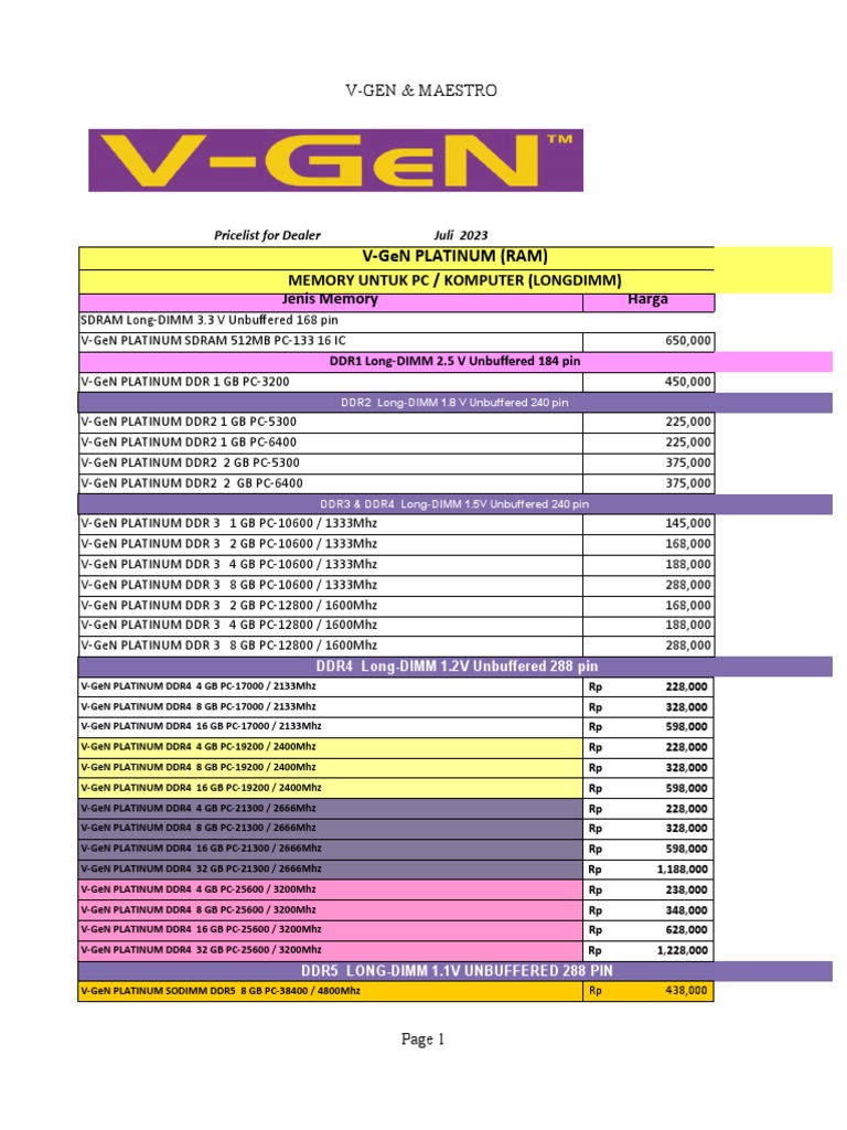PL Platinum 20 Juli 2023 | Download Free PDF | Solid State Drive | Computer Data Storage