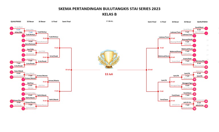 Skema Pertandingan Bulutangkis Stai Series 2023 | PDF