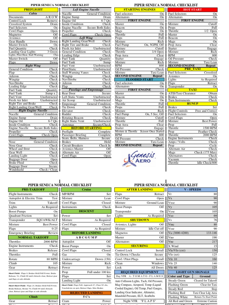 Piper Seneca I Checklist | PDF | Landing Gear | Throttle