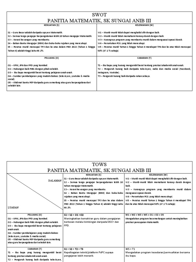 Swot & Tows Panitia Matematik 2023 | PDF