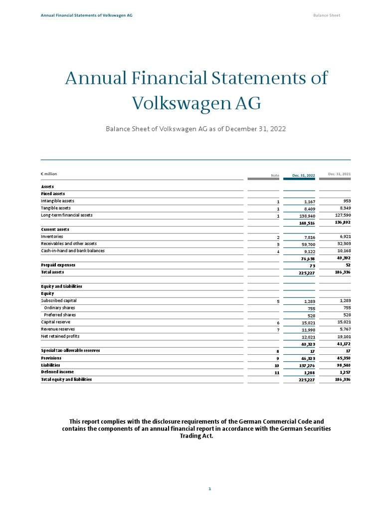 Annual Financial Statements of Volkswagen AG As of December 31, 2022 ...