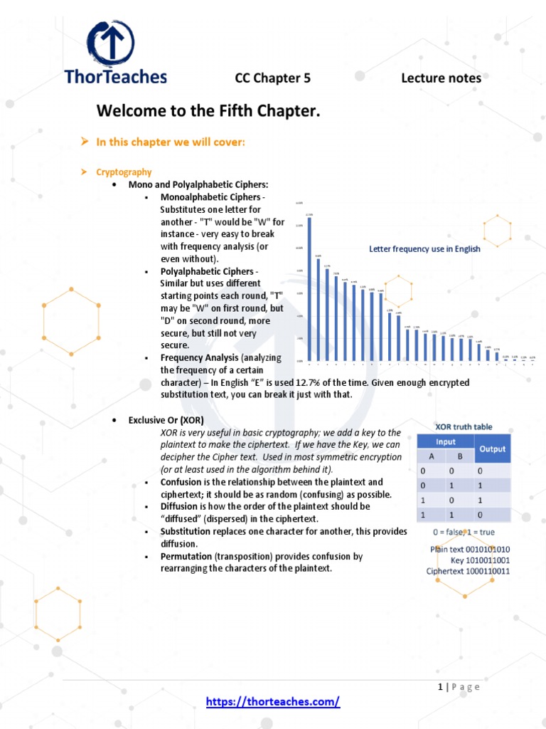 1.5 2022 ThorTeaches CC Study Guides Chapter 5 v1 | PDF | Public Key Cryptography | Cryptography