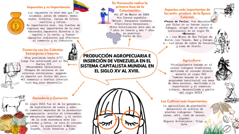 Producción Agropecuaria e Inserción de Venezuela en El Sistema ...