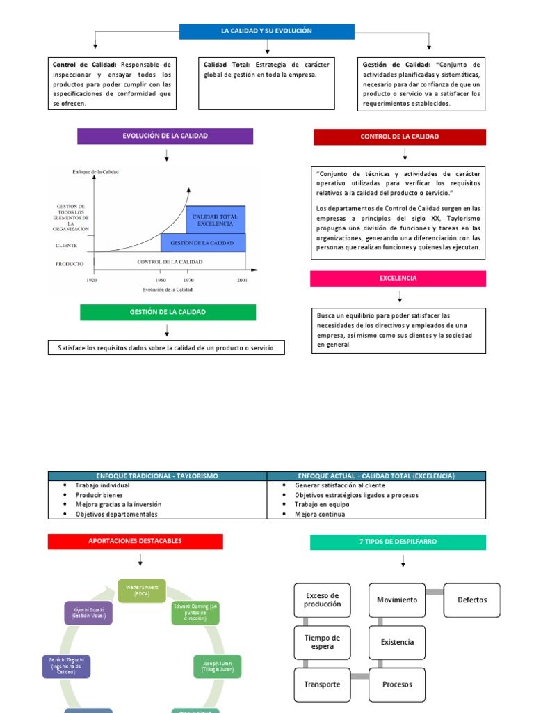 Mapa Conceptual Gca - Camilo Paredes | PDF