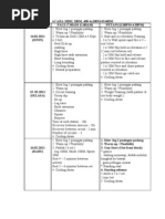 Trunk Rotation Flexibility Test Guide | PDF