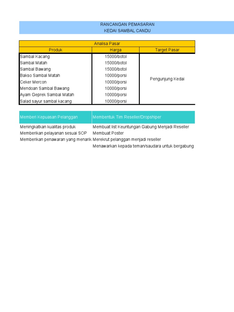 Rancangan Pemasaran | PDF